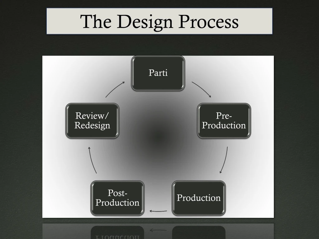 PPT - The Design Process PowerPoint Presentation, free download - ID ...