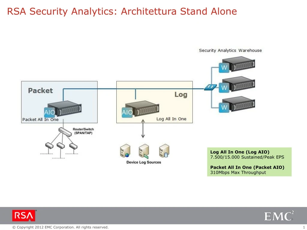 PPT - RSA Security Analytics : Architettura Stand Alone PowerPoint ...