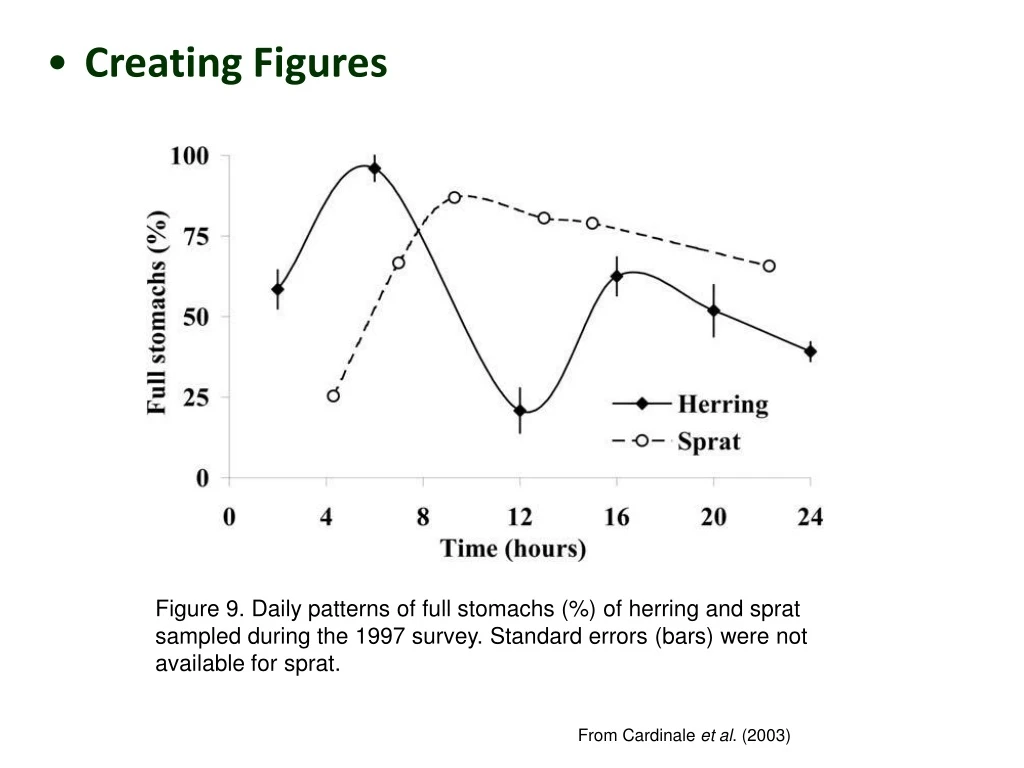 PPT - Creating Figures PowerPoint Presentation, free download - ID:8834213
