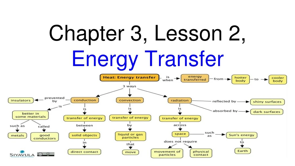 PPT - Chapter 3, Lesson 2, Energy Transfer PowerPoint Presentation ...