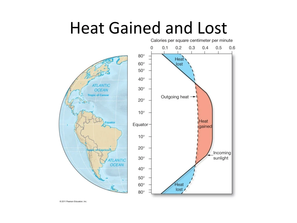 PPT - Heat Gained and Lost PowerPoint Presentation, free download - ID ...