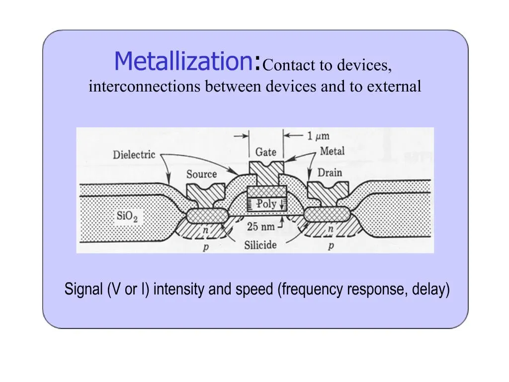 PPT - Metallization: Contact to devices, interconnections between ...