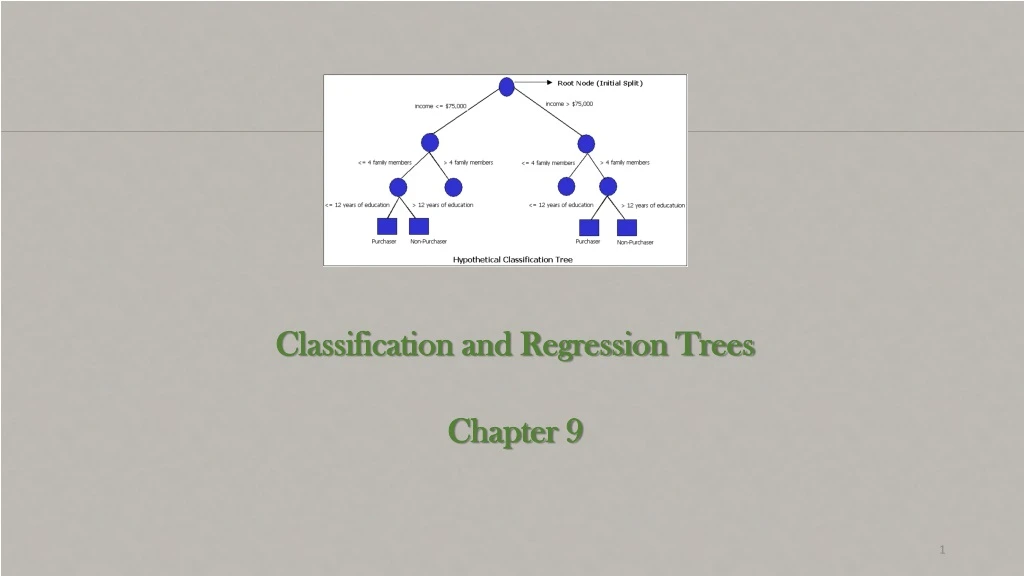 Ppt Classification And Regression Trees Chapter 9 Powerpoint