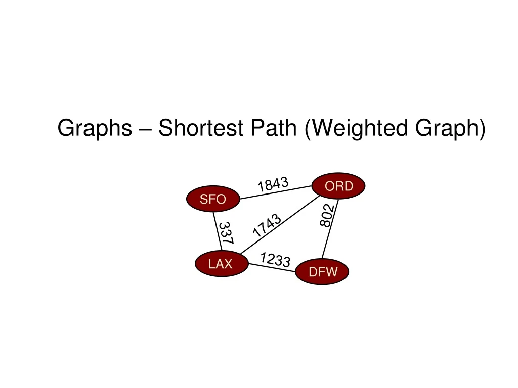 PPT - Graphs – Shortest Path (Weighted Graph) PowerPoint Presentation ...