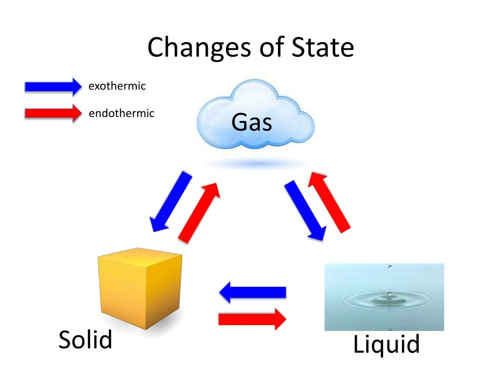 PPT - Changes of State PowerPoint Presentation, free download - ID:8857334