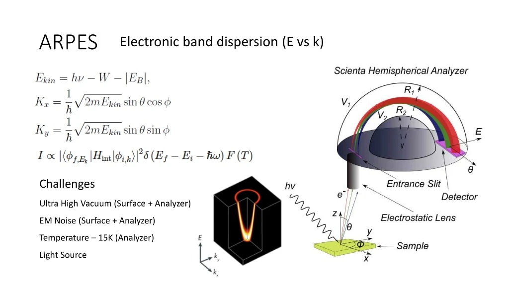 PPT - ARPES PowerPoint Presentation, free download - ID:8885880