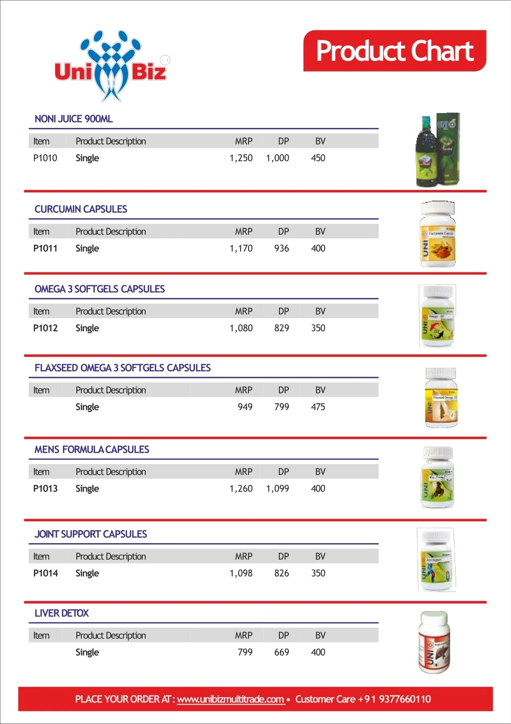 PPT - Product Chart PowerPoint Presentation, free download - ID:8887674