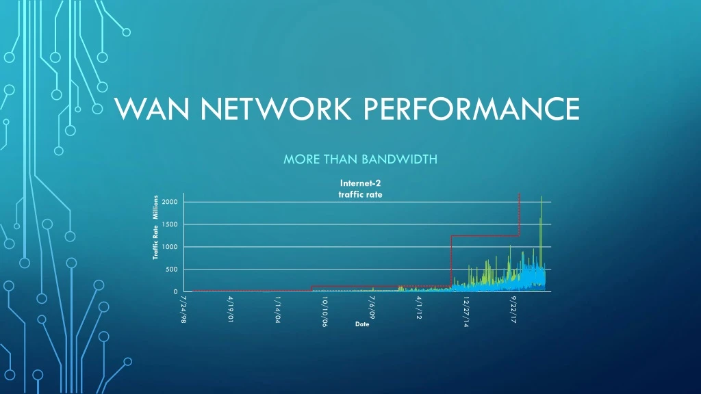 PPT - WAN Network Performance PowerPoint Presentation, free download ...