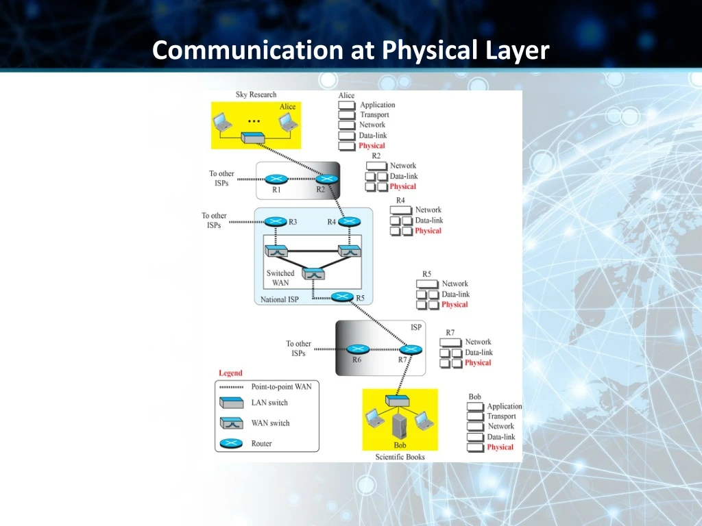 PPT - Communication at Physical Layer PowerPoint Presentation, free ...