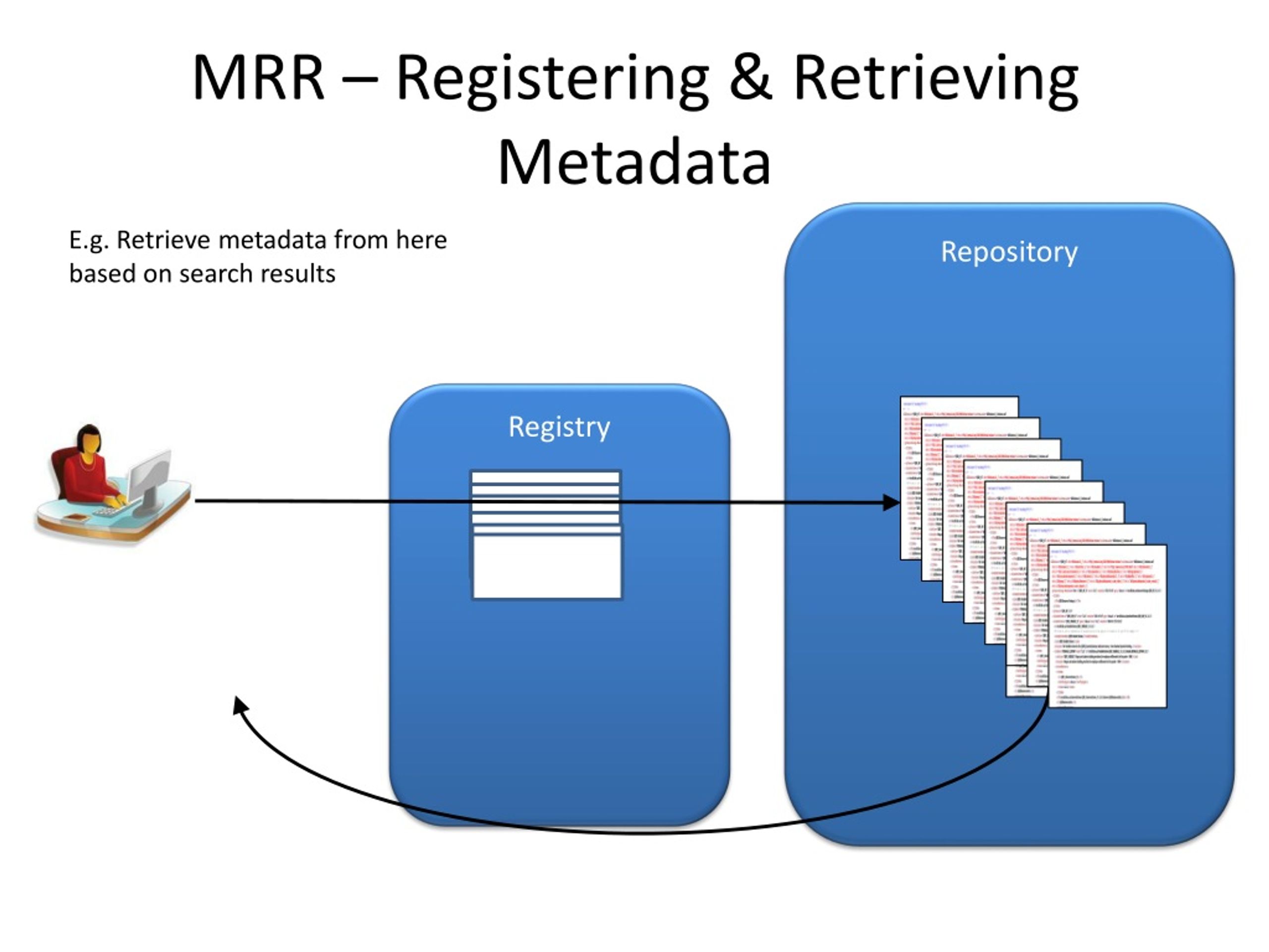 PPT - Information Infrastructure: Foundations for ABS Transformation ...