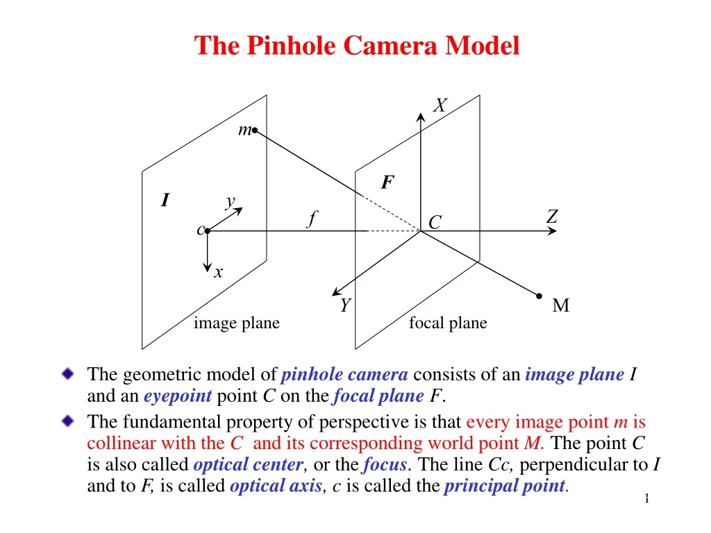 PPT - The Pinhole Camera Model PowerPoint Presentation, free download ...