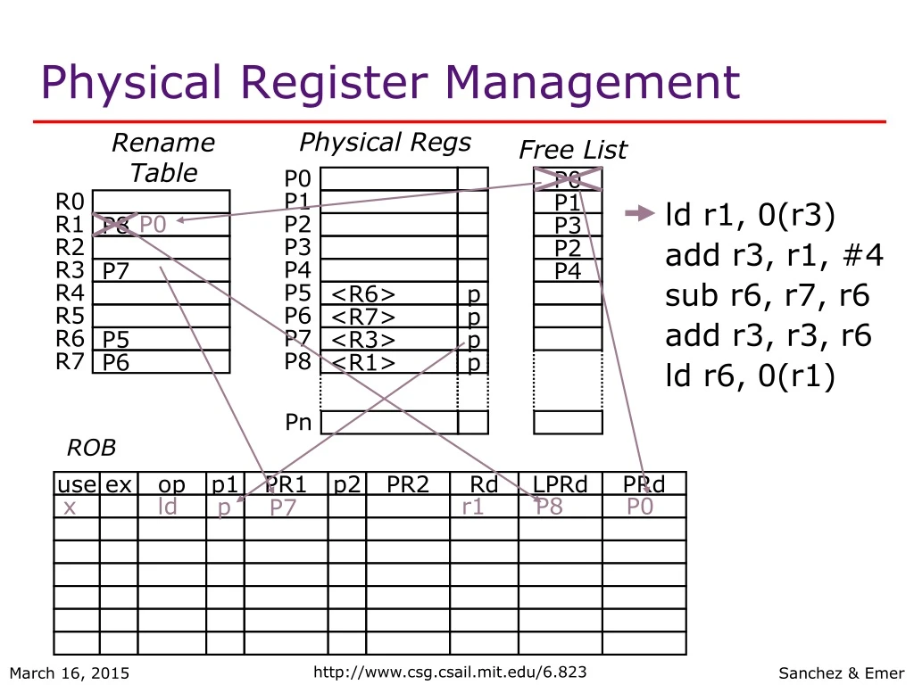 PPT - Physical Register Management PowerPoint Presentation, free ...
