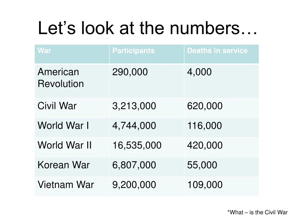 PPT - Let’s look at the numbers… PowerPoint Presentation, free download ...