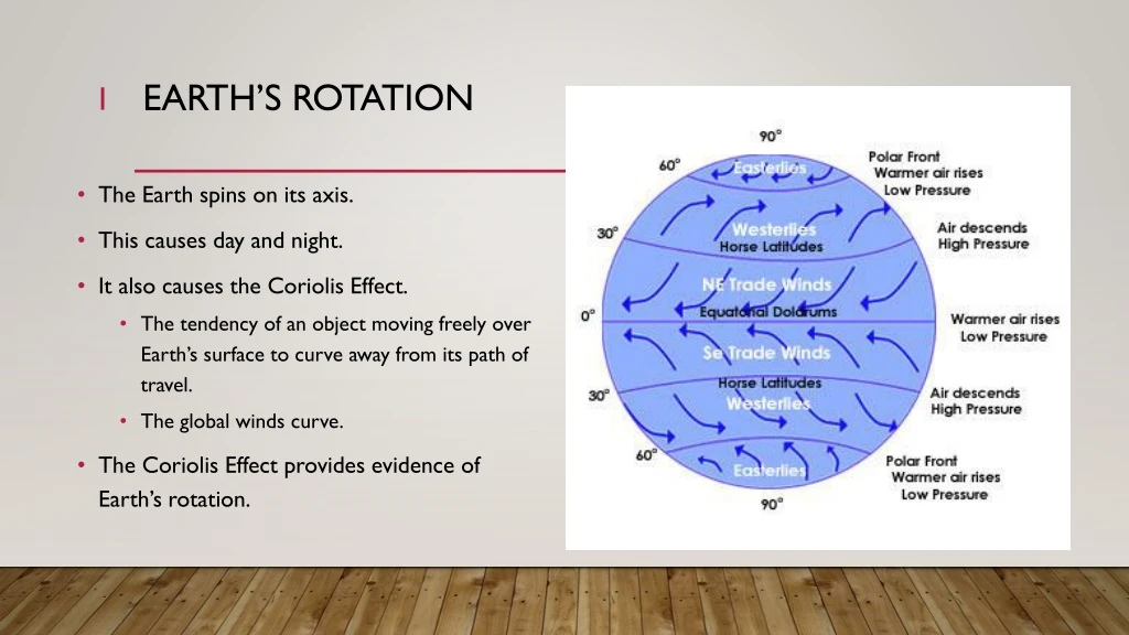 Rotation Of The Earth Slideshare - The Earth Images Revimage.Org