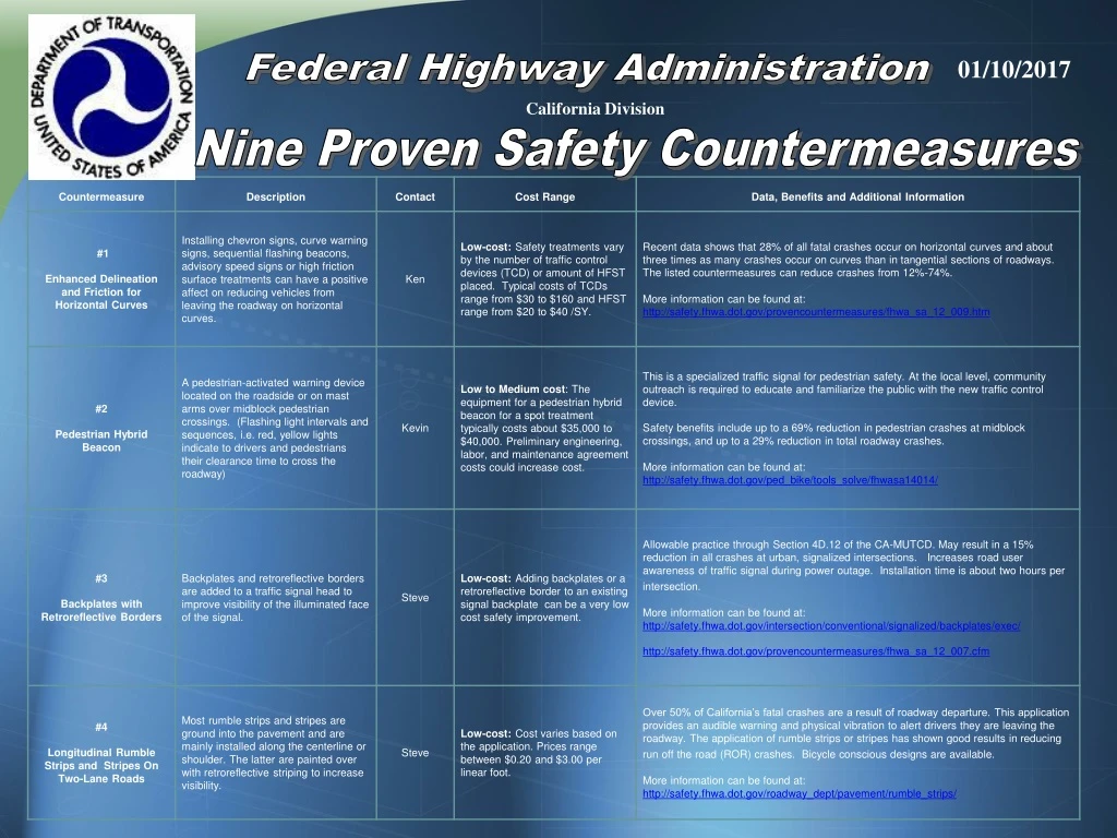 PPT - Nine Proven Safety Countermeasures PowerPoint Presentation, free ...