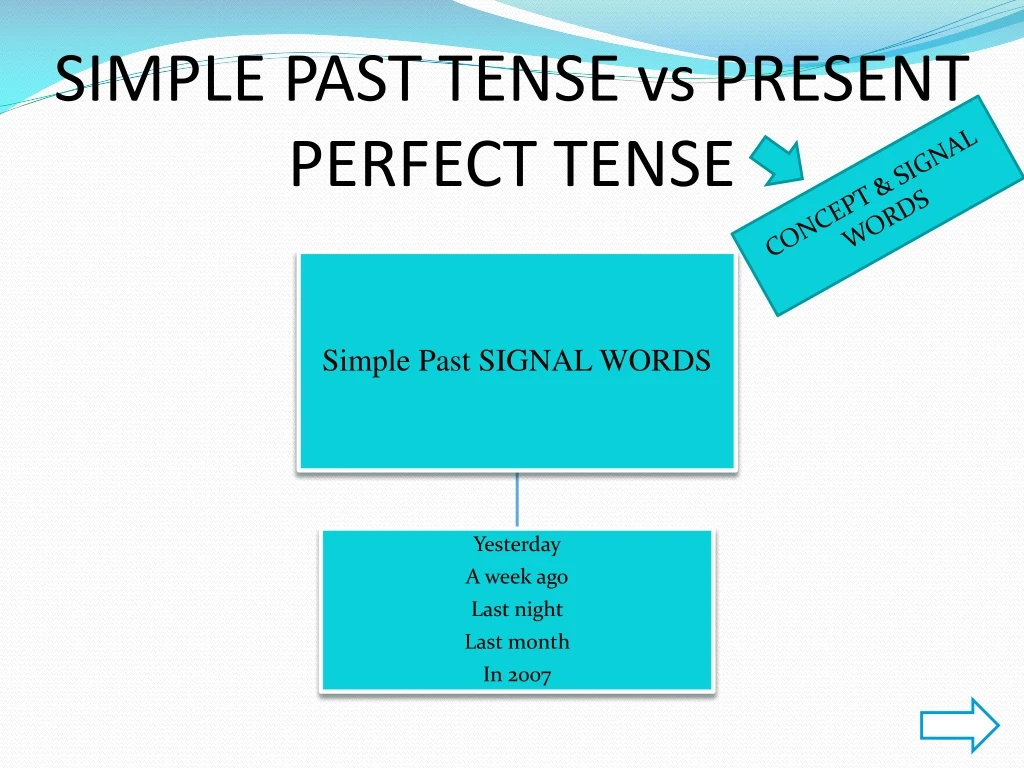 PPT - SIMPLE PAST TENSE vs PRESENT PERFECT TENSE PowerPoint ...