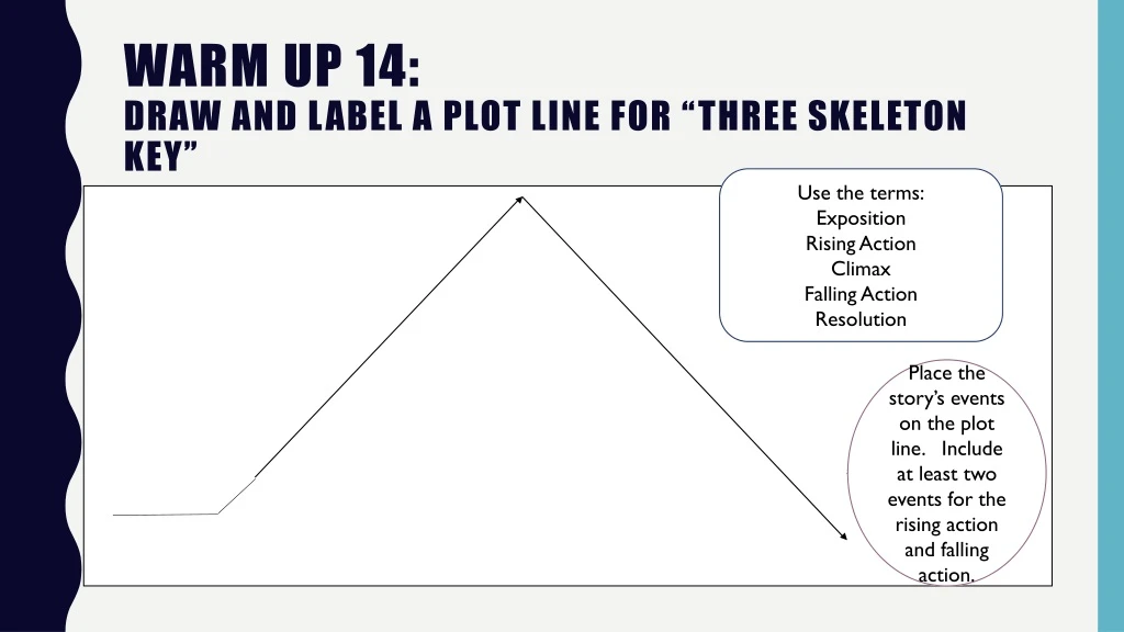 PPT - Warm Up 14: Draw and label a plot line for “ Three Skeleton Key ...