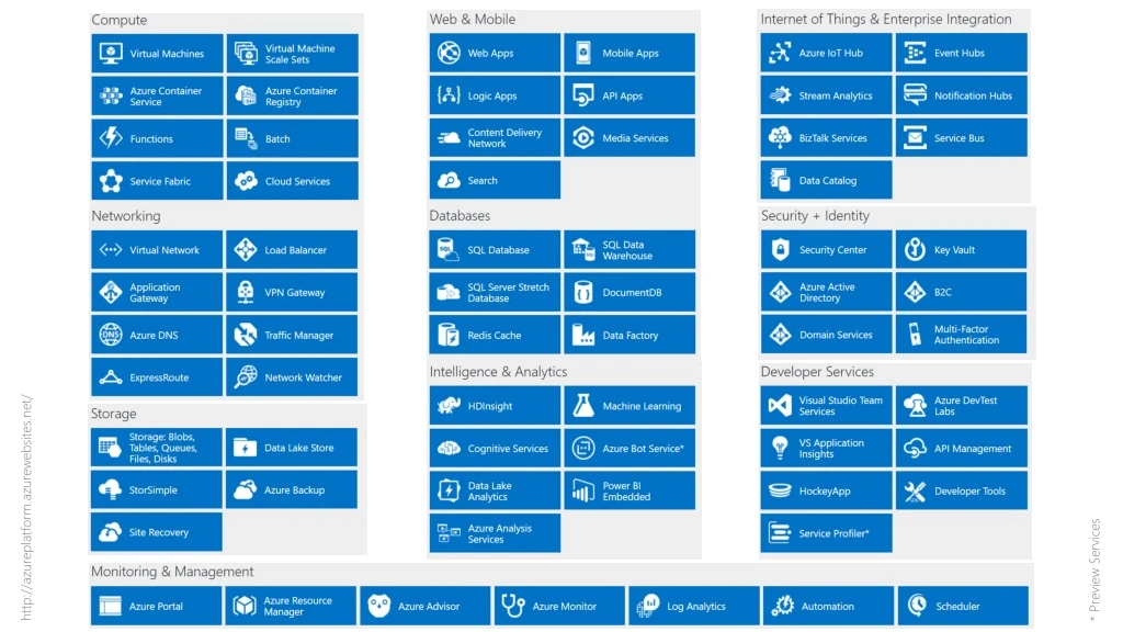 PPT - azureplatform.azurewebsites/ PowerPoint Presentation, free ...