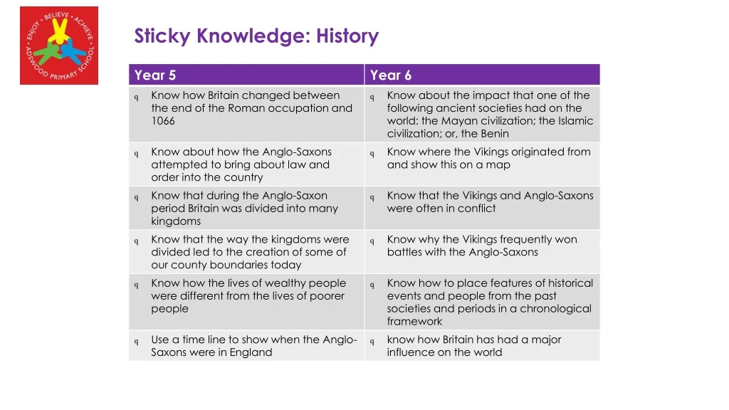 PPT - Sticky Knowledge: History PowerPoint Presentation, free download ...