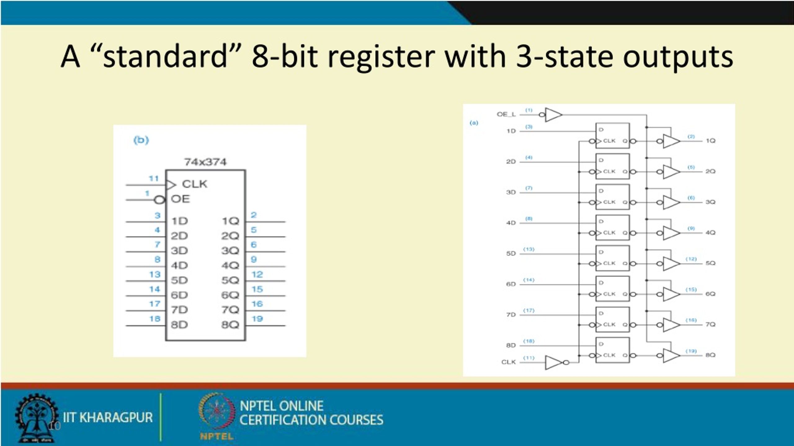 PPT - Sequential Circuits and Shift Registers PowerPoint Presentation ...