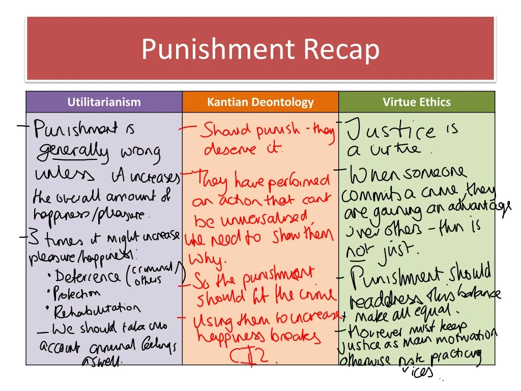 PPT - Punishment Recap PowerPoint Presentation, free download - ID:8932775