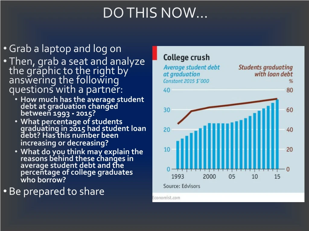 PPT - DO THIS NOW … PowerPoint Presentation, free download - ID:8940350