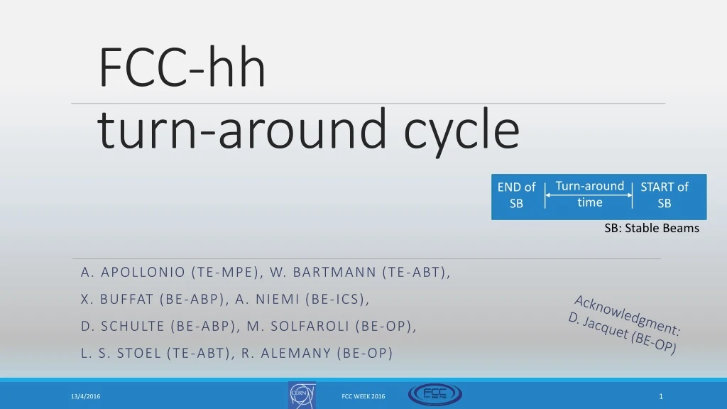 PPT - FCC- hh turn-around cycle PowerPoint Presentation, free download ...