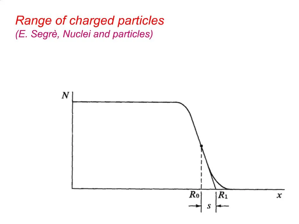 PPT - Range of charged particles E. Segr , Nuclei and particles ...