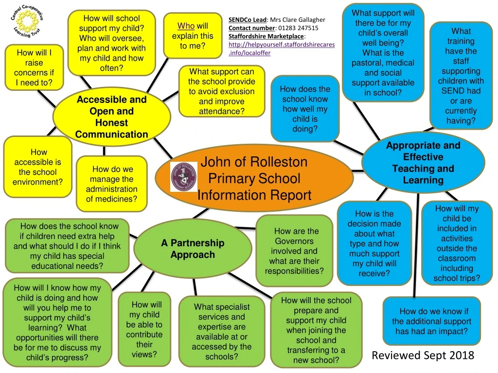PPT - John of Rolleston Primary School Information Report PowerPoint ...