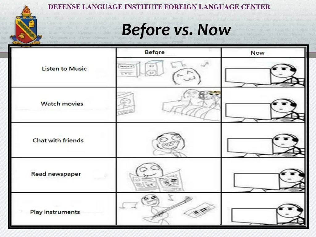 PPT - Before vs. Now PowerPoint Presentation, free download - ID:8945673