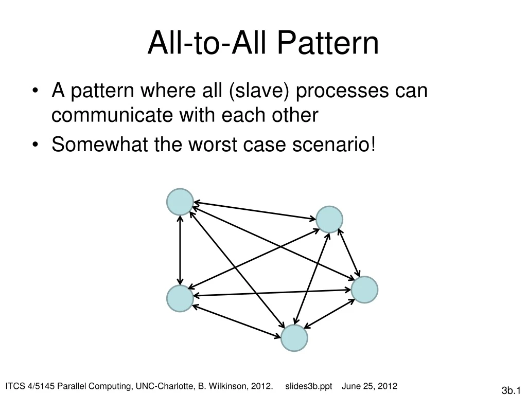 PPT - All-to-All Pattern PowerPoint Presentation, free download - ID ...
