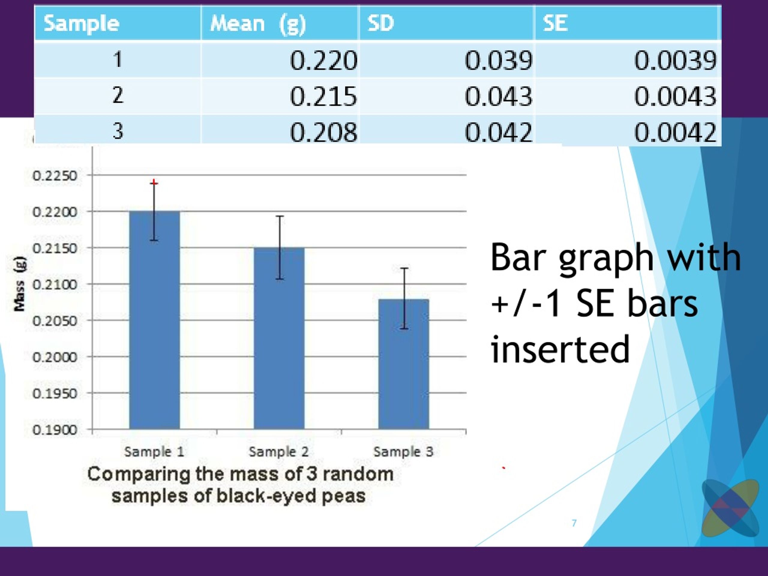 PPT Statistics In Biology Standard Error Of The Mean Error Bars PPT Statistics In Biology Standard Error Of The Mean Error Bars