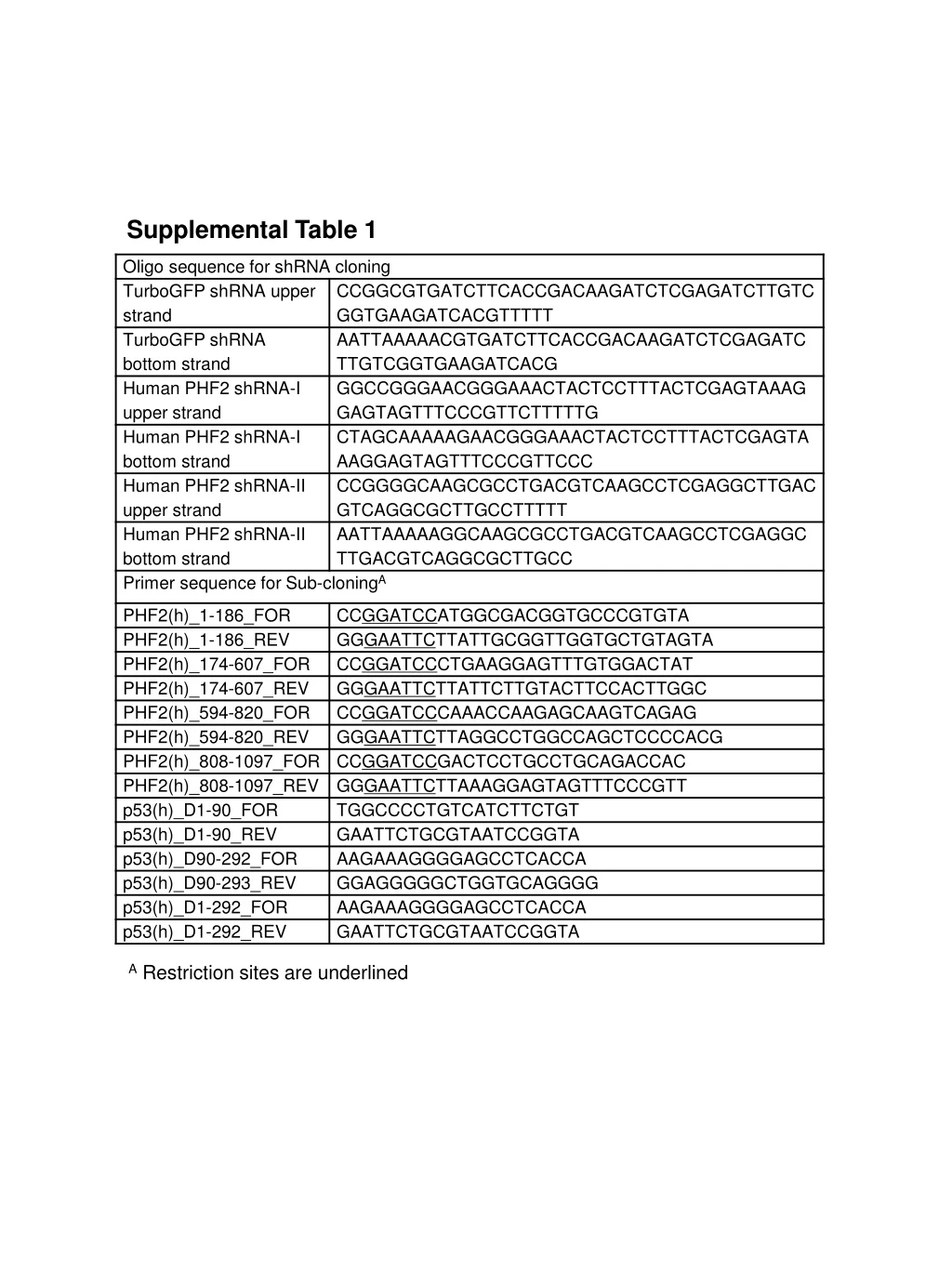 PPT - Supplemental Table 1 PowerPoint Presentation, free download - ID:8959861