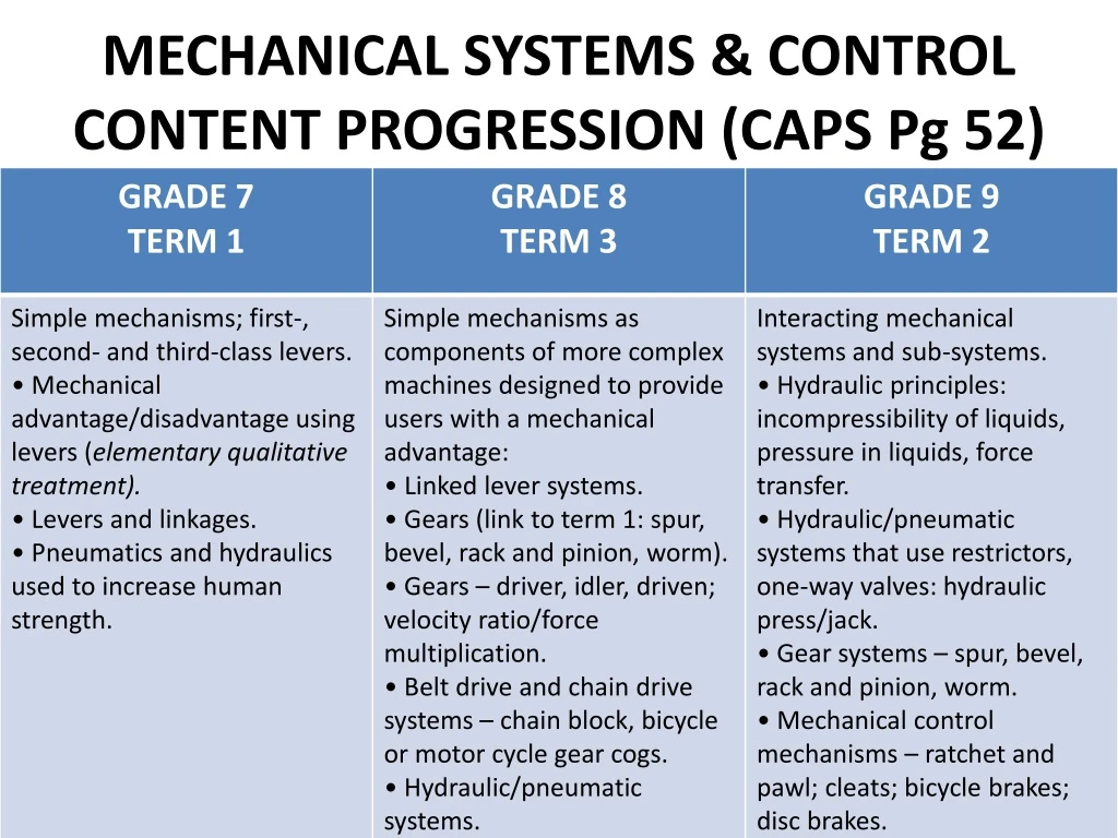 PPT - MECHANICAL SYSTEMS & CONTROL CONTENT PROGRESSION (CAPS Pg 52 ...