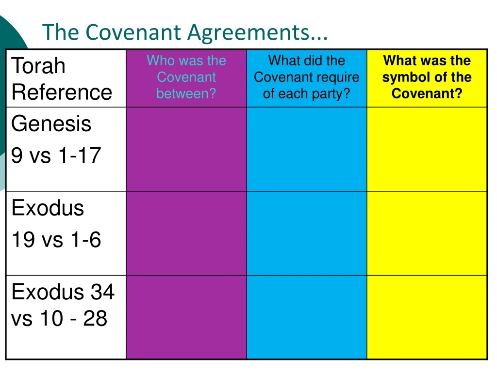 PPT - The Covenant Agreements... PowerPoint Presentation, free download ...
