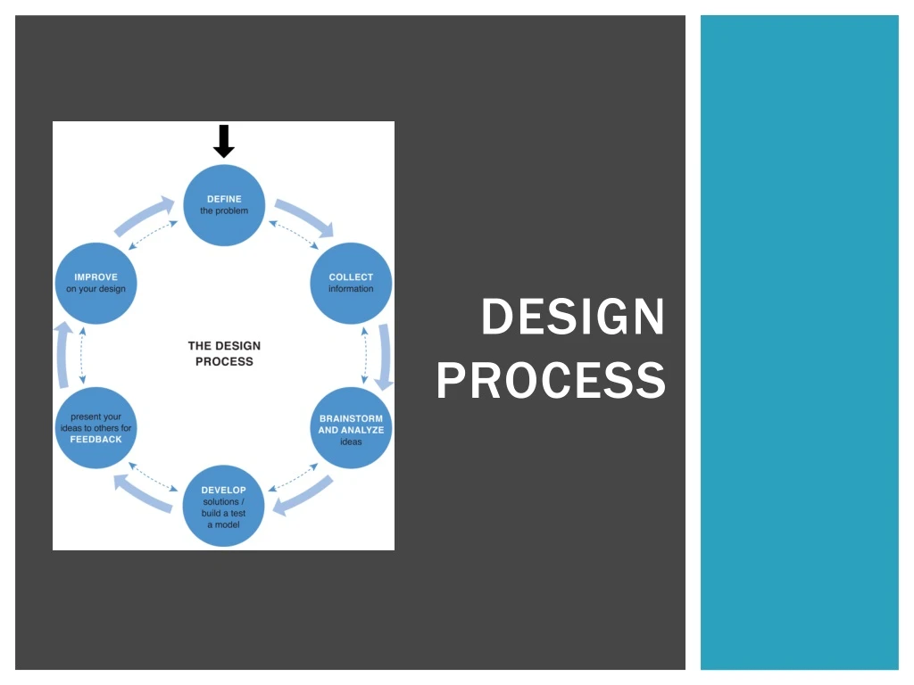 PPT - Design process PowerPoint Presentation, free download - ID:8963419