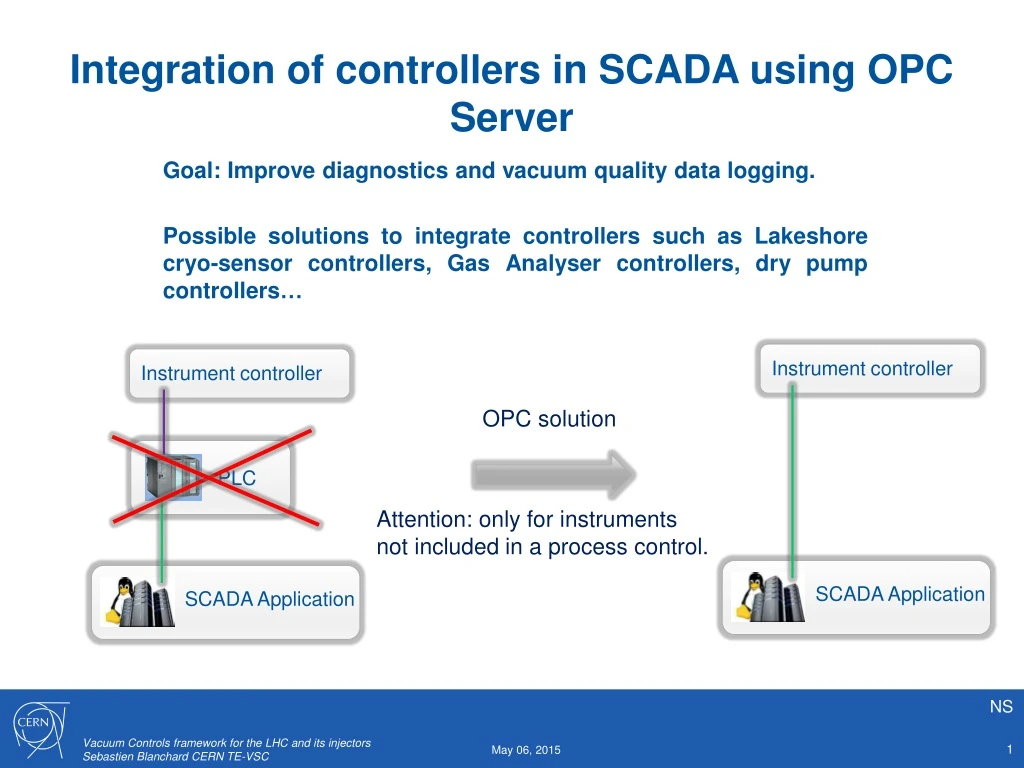 PPT - Integration of controllers in SCADA using OPC Server PowerPoint Presentation - ID:8970187