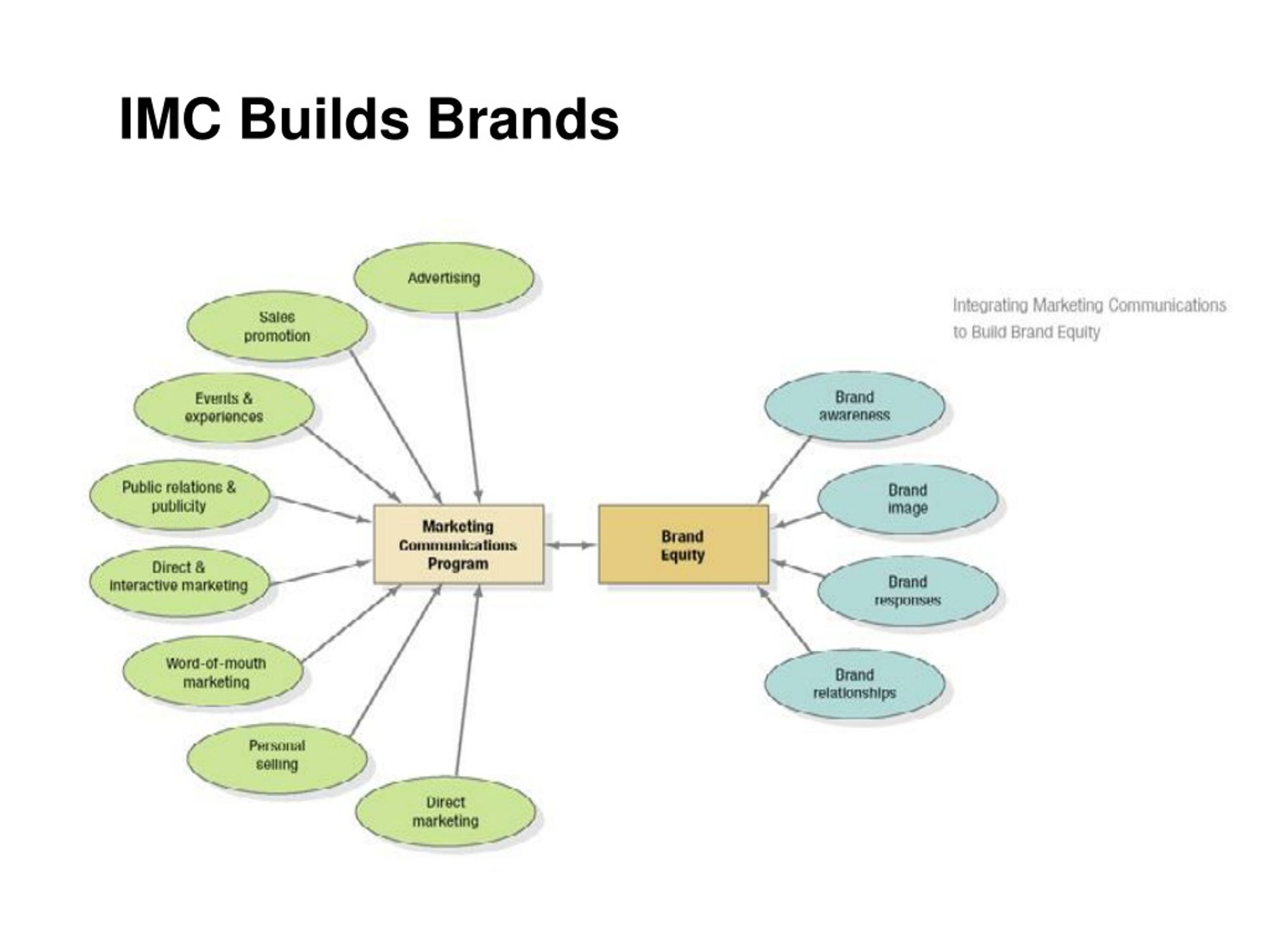 PPT - Designing and Managing Integrated Marketing Channels PowerPoint ...