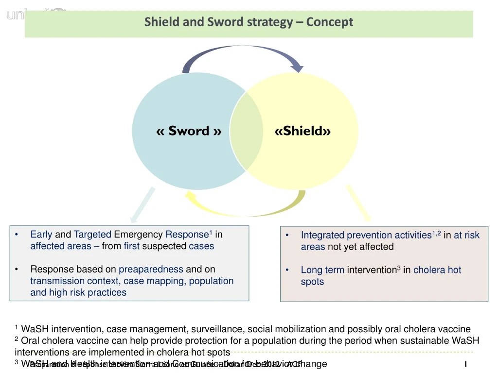 PPT - « Sword » PowerPoint Presentation, free download - ID:8982036