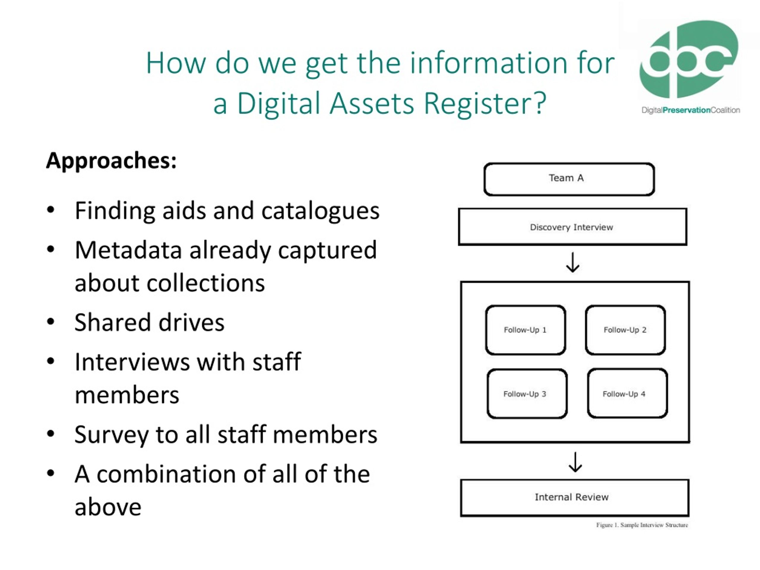 PPT - Digital Asset Registers PowerPoint Presentation, free download ...
