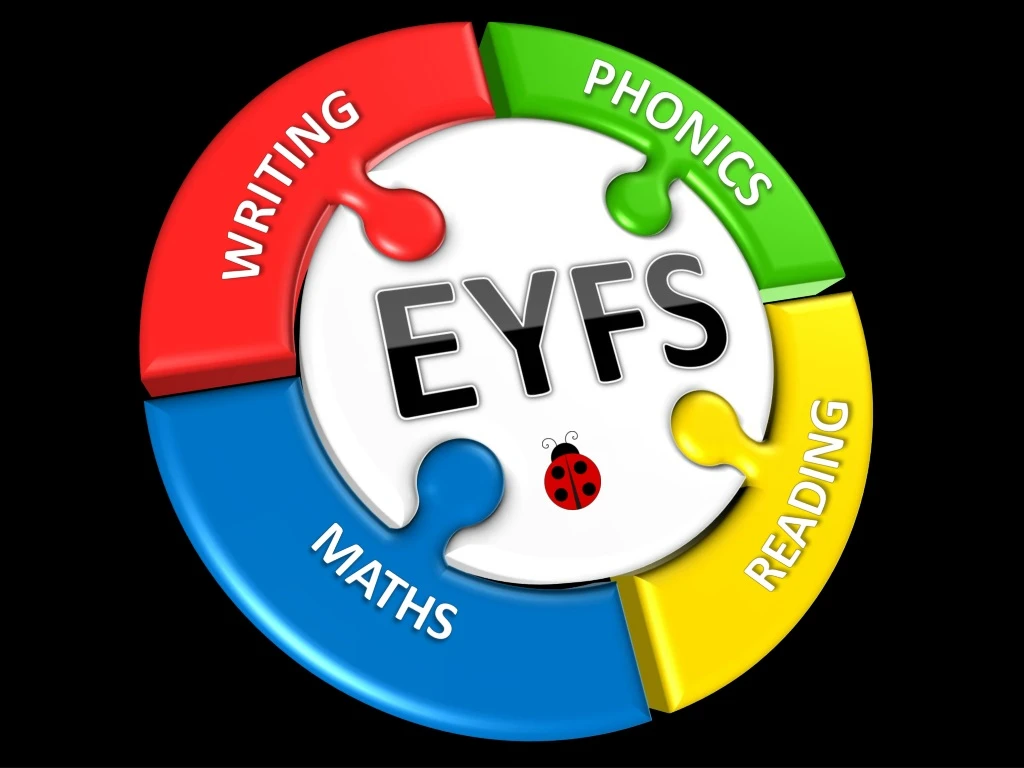 PPT - EYFS PowerPoint Presentation, free download - ID:8997941