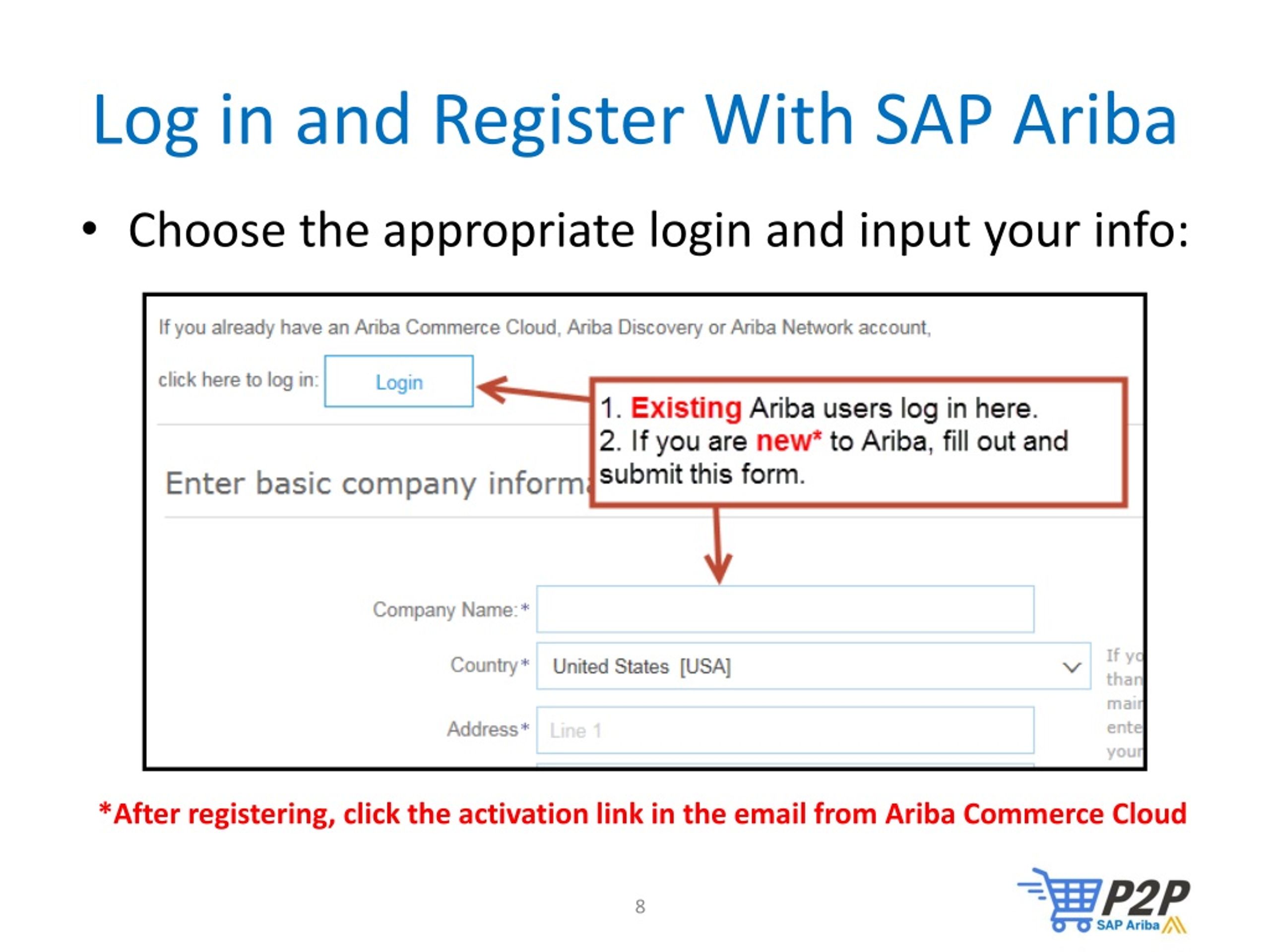 PPT - SAP Ariba Overview and Supplier Registration Process PowerPoint ...