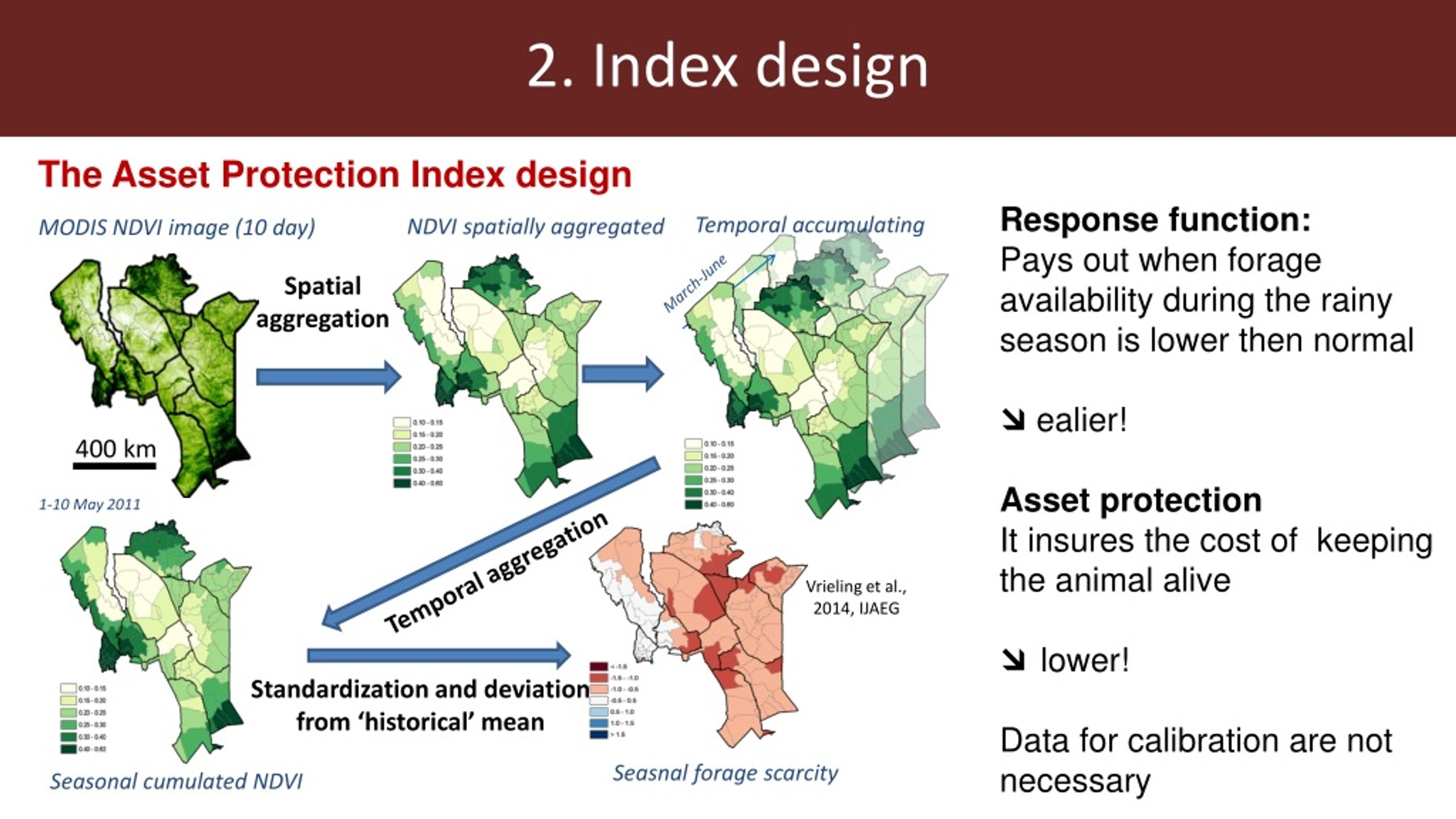 PPT - Designing Index-Based Livestock Insurance for Vulnerable ...