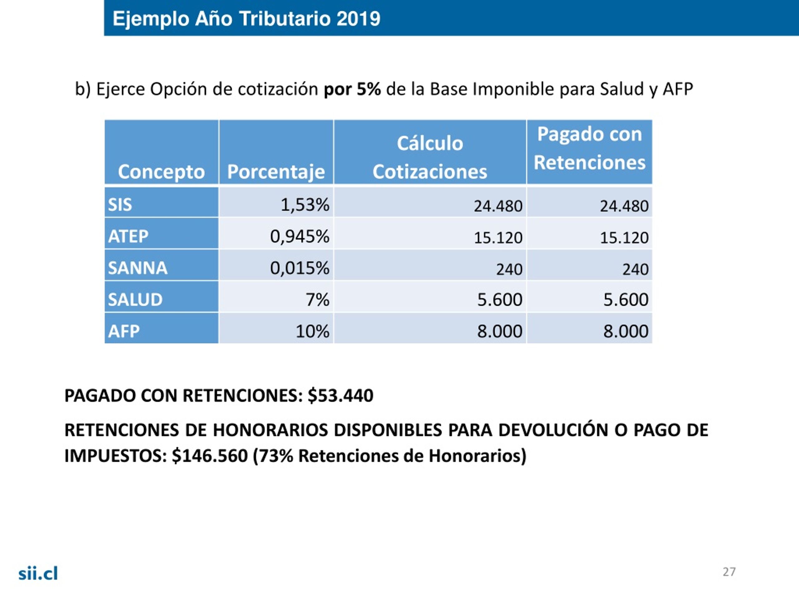 Ppt Trabajadores Independientes Y Sus Cotizaciones Obligatorias Ley N