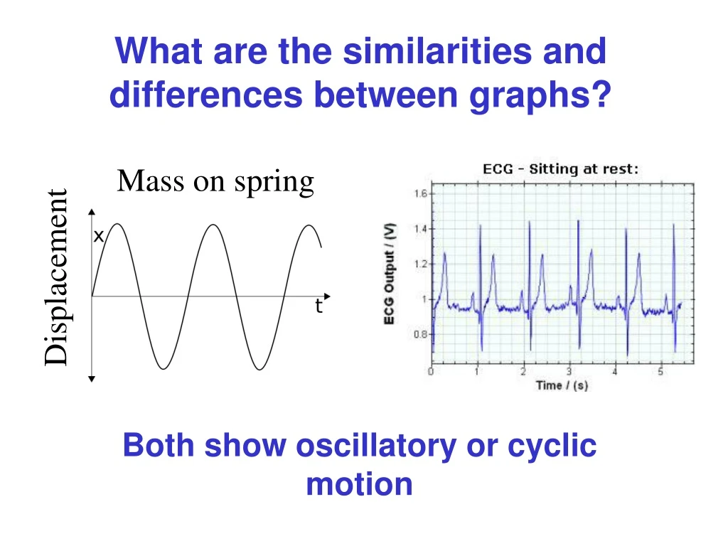 PPT - What are the similarities and differences between graphs ...