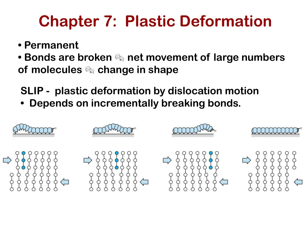 PPT - Chapter 7: Plastic Deformation PowerPoint Presentation, free ...