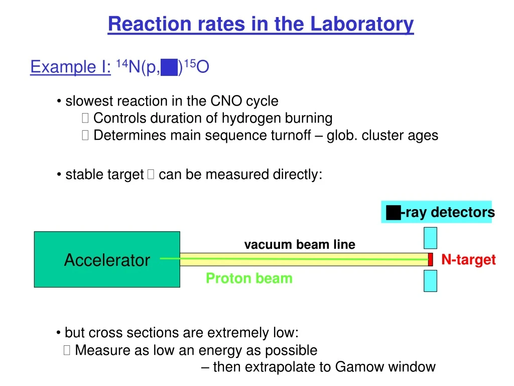 PPT - Reaction rates in the Laboratory PowerPoint Presentation, free ...