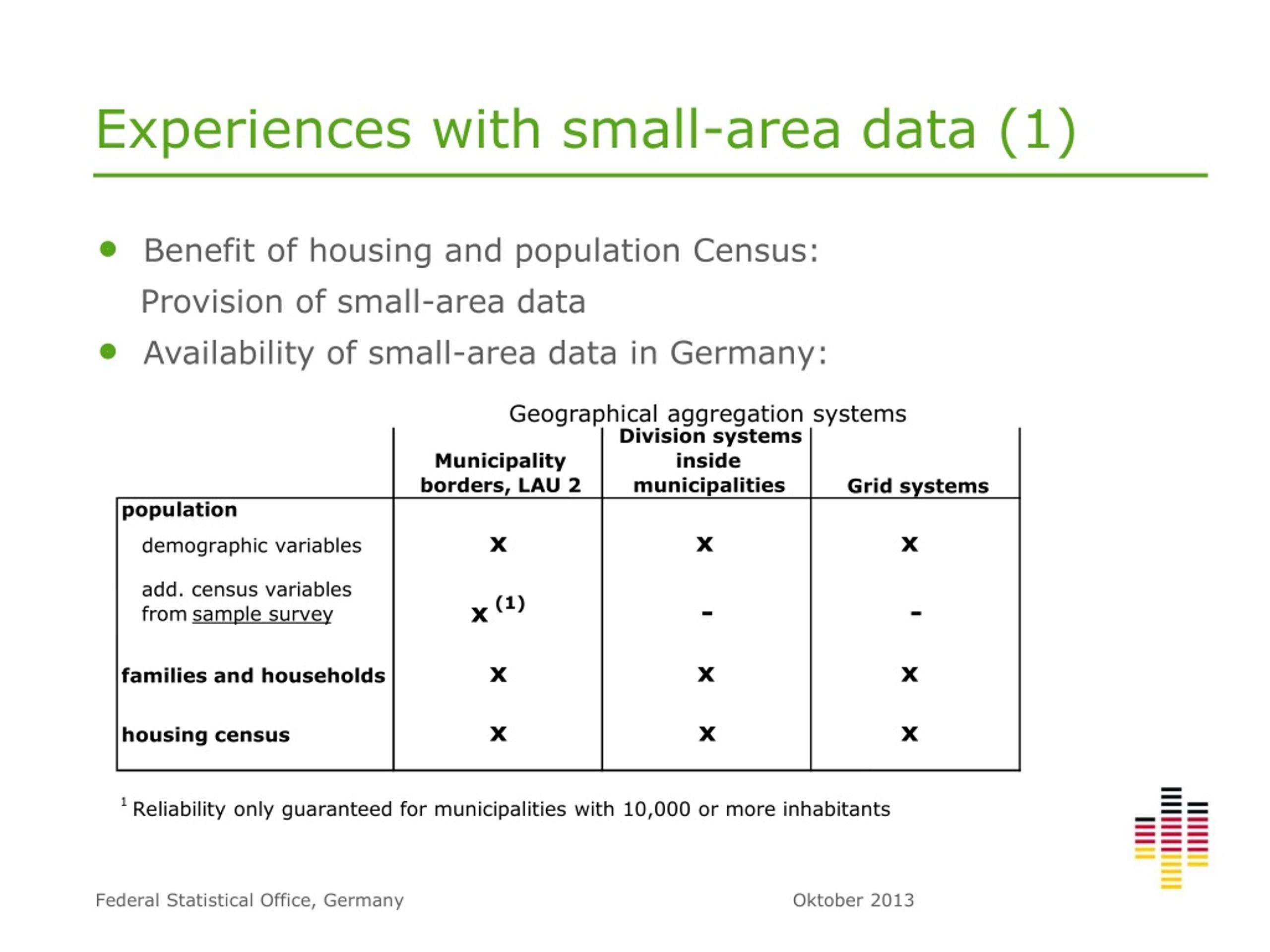 PPT - Statistics for small-areas – Experiences from Germany ‘ s new ...