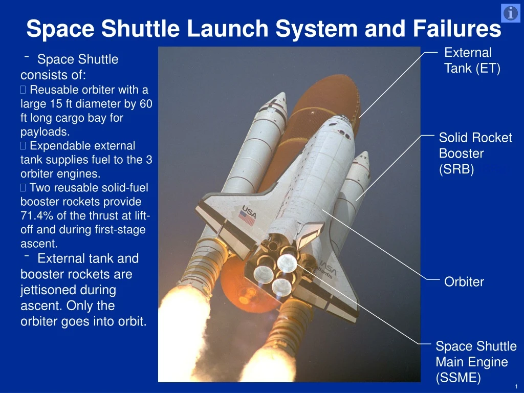 PPT - Space Shuttle Launch System and Failures PowerPoint Presentation ...