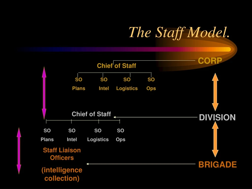 PPT - The Staff Model. PowerPoint Presentation, free download - ID:9089041